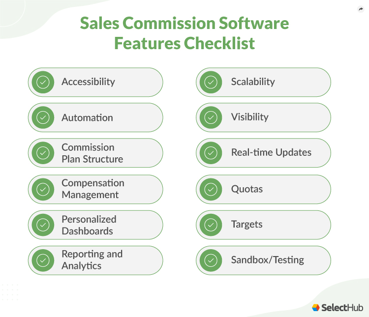 Sales Commission Structure | Ultimate Guide For 2023
