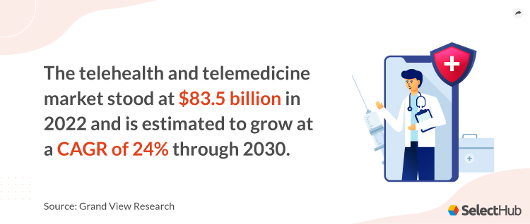 Best Telehealth Platforms Comparison & Reviews 2023