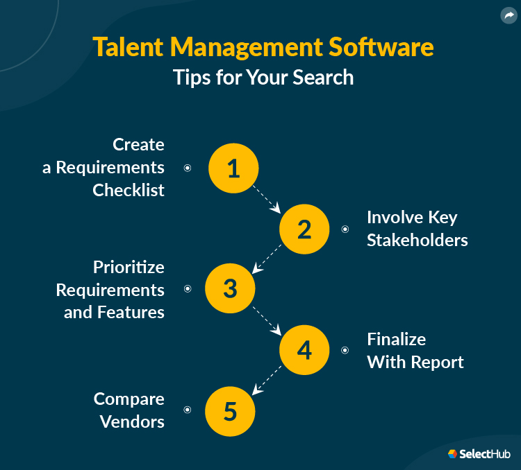 Talent Management Software Features & Requirements Checklist