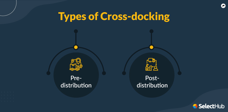 What Is Cross-Docking? 2025 Comprehensive Guide