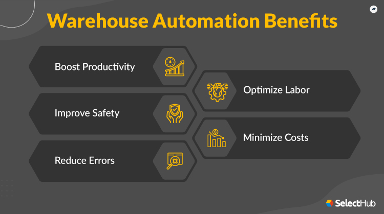 Latest Warehouse Automation Trends 2025 | Industry & Technology