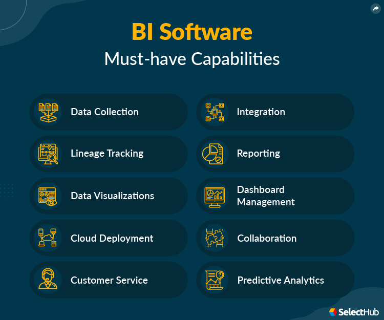 Business Intelligence (BI) Capabilities List For 2023