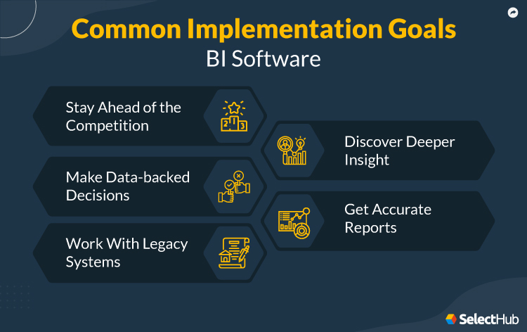 Best BI Tools 2023 | Top Business Intelligence Software - Page 2