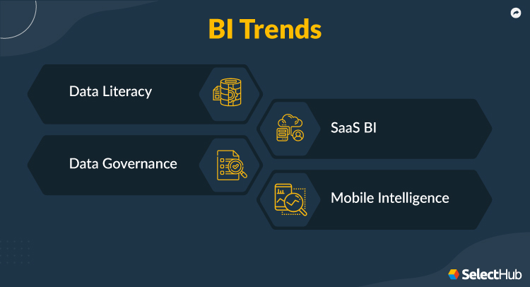Best BI Tools 2023 | Top Business Intelligence Software - Page 2
