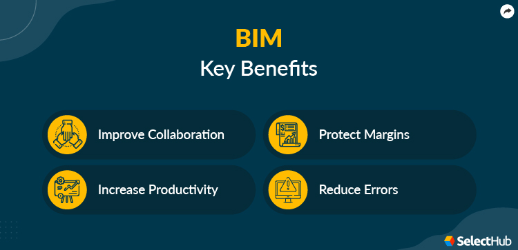What Is Building Information Modeling (BIM)? | 2025 Ultimate Guide