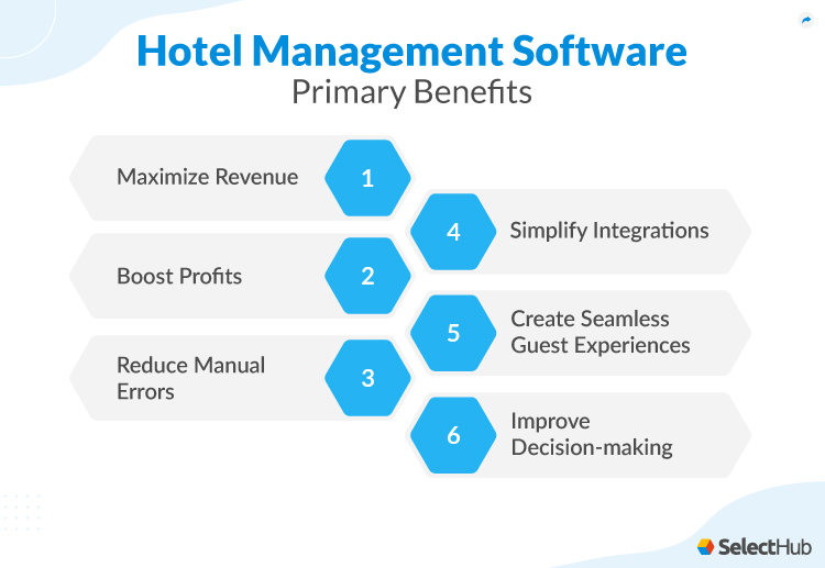 Best Hotel Management Software Comparison & Reviews 2025