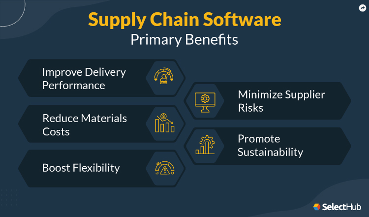 Best Supply Chain Management Software Systems 2023