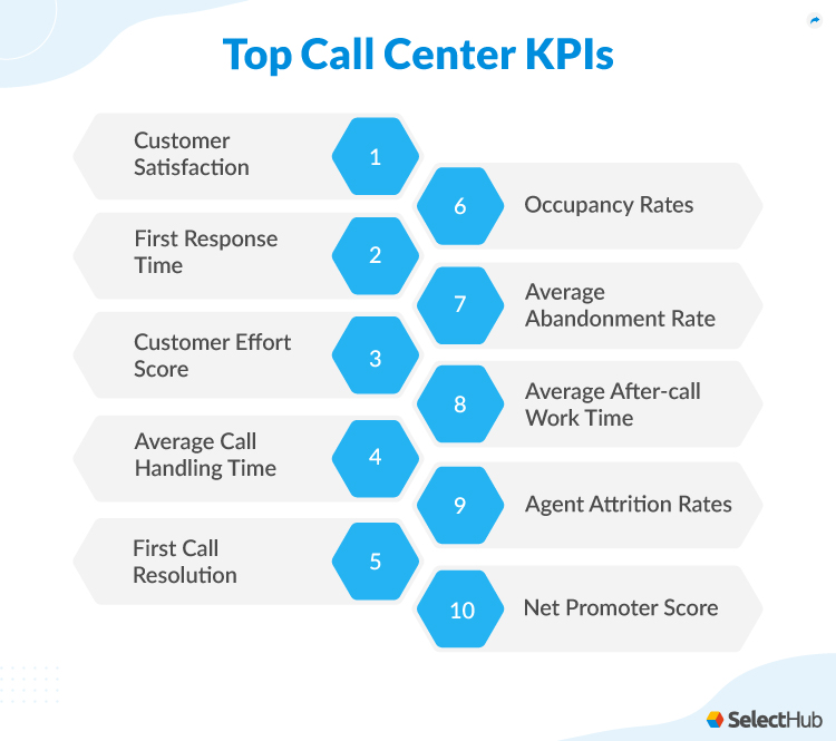 Call Center Performance Statistics PPWBP Call Center Performance Statistics PPWBP