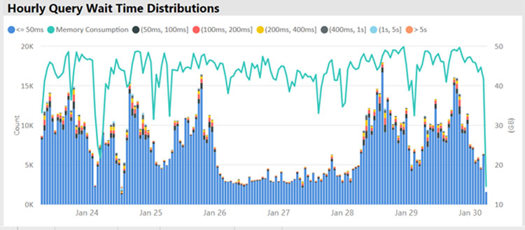 Power BI Pro vs Premium | What’s the Difference In 2025?