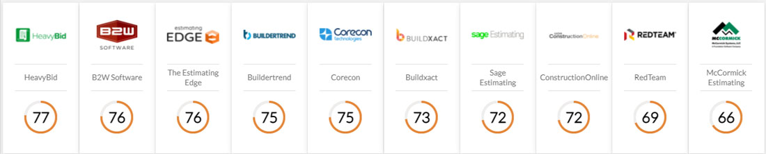 Best Construction Estimating Software Comparison & Reviews 2024