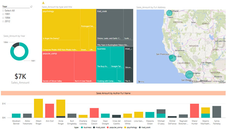 Best Data Analytics Tools 2023 | SelectHub's Top Picks