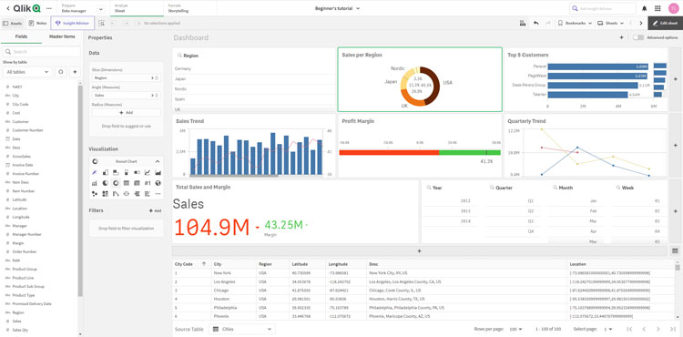 Best Data Analytics Tools 2023 | SelectHub's Top Picks