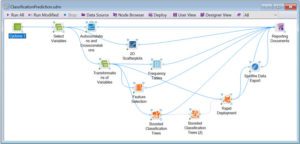 Best Data Analytics Tools 2023 | SelectHub's Top Picks