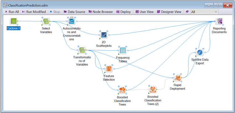 Best Data Analytics Tools 2023 | SelectHub's Top Picks