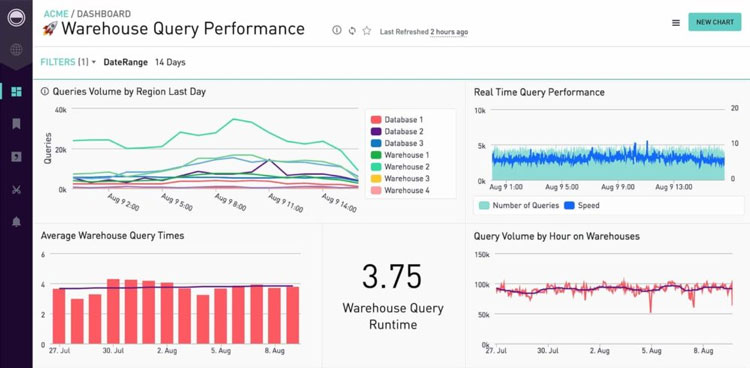 Top Data Mining Tools 2023 | Best Data Mining Software