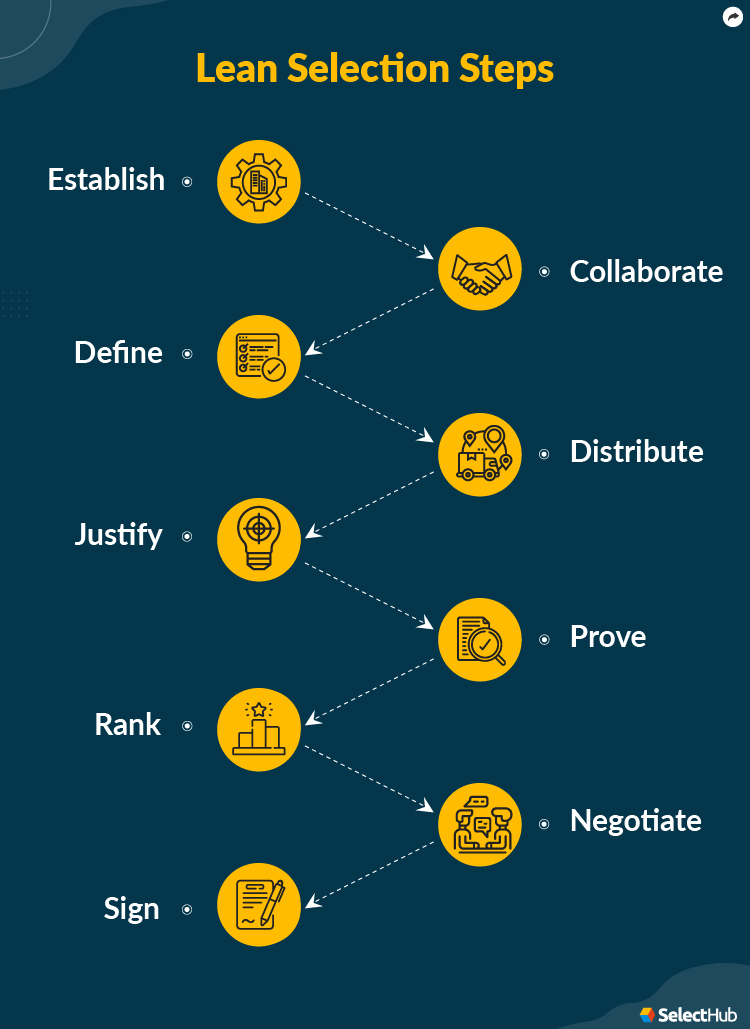 ERP Requirements Template, Checklist & Gathering Document