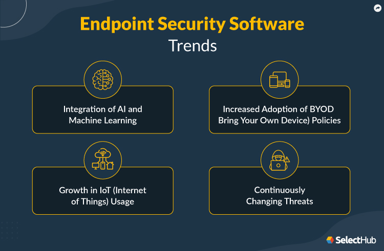 Best Endpoint Security Software Products & Suites 2023
