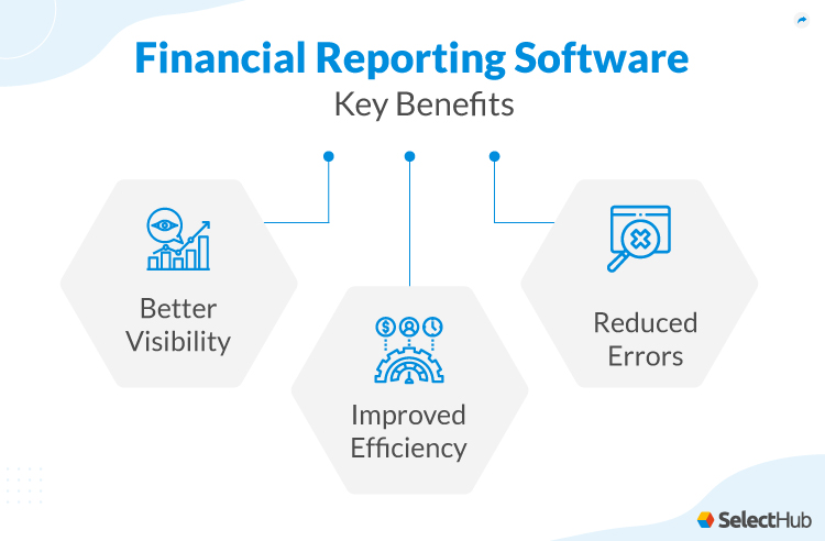 Best Financial Reporting Software Comparison & Reviews 2025