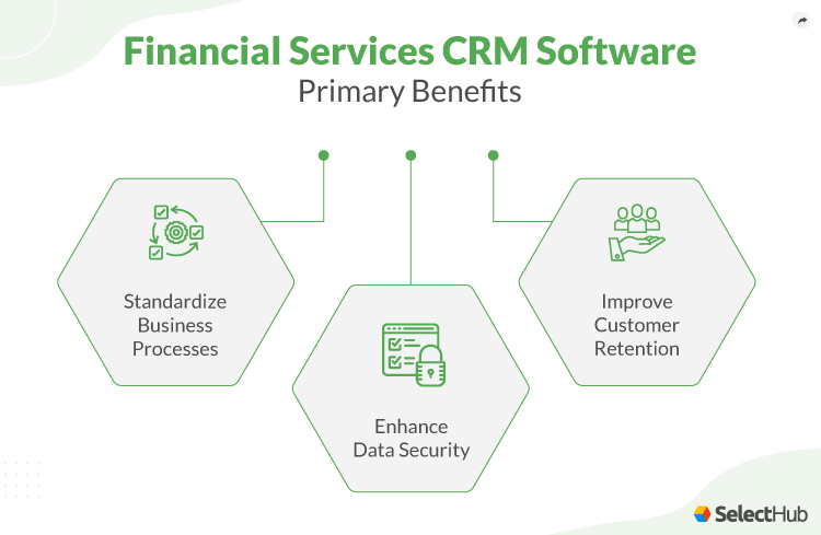 Best Financial Services CRM Software Comparison & Reviews 2025