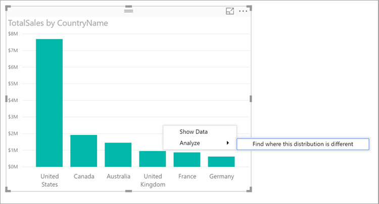 Power BI Pro vs Premium | What’s the Difference In 2025?