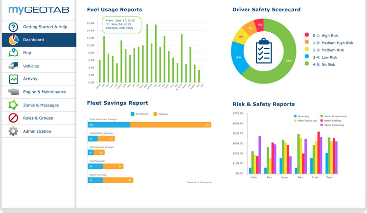 Best Fleet Tracking Software Comparison & Reviews 2025
