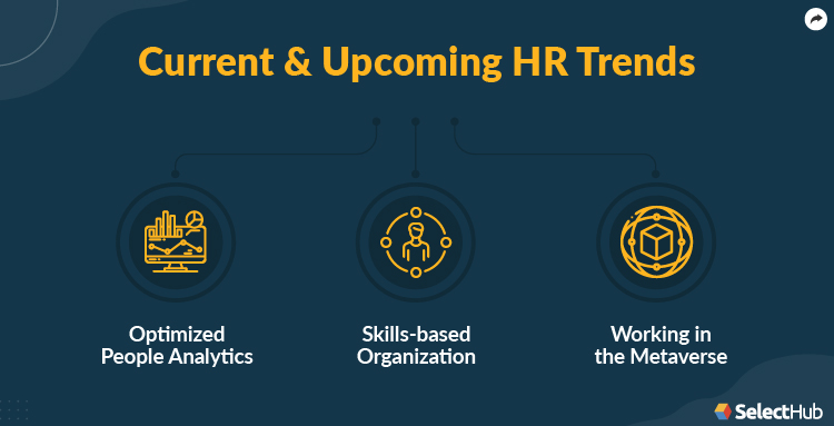 Best HR Software Systems 2023 | Top HRM & HRIS Solutions