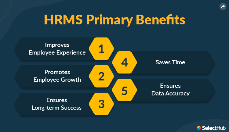 Best HR Software Systems 2023 | Top HRM & HRIS Solutions