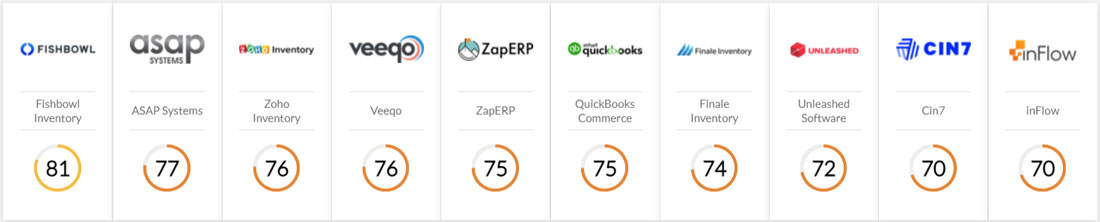 Best Inventory Management Software Tools 2023