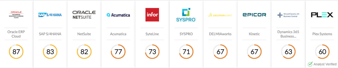 Best Manufacturing ERP Software Systems For 2023