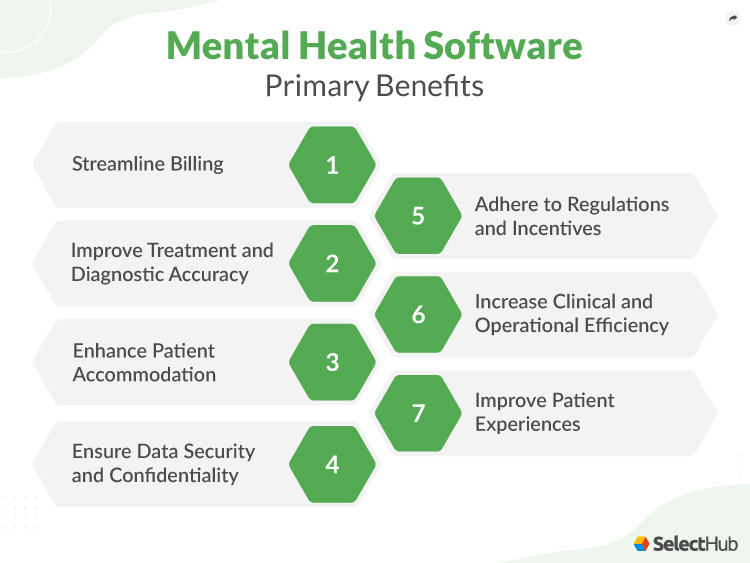 Best Mental Health Software Comparison & Reviews 2025