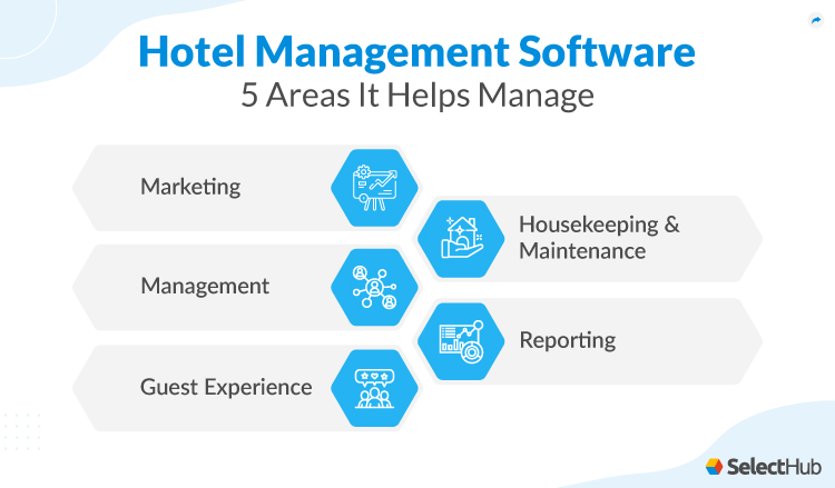 Best Hotel Management Software Comparison & Reviews 2024