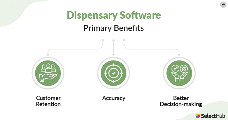 Best Dispensary Software Comparison & Reviews 2026