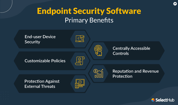 Best Endpoint Security Software Products & Suites 2023