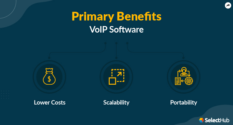 Top 10 VoIP Features For 2025