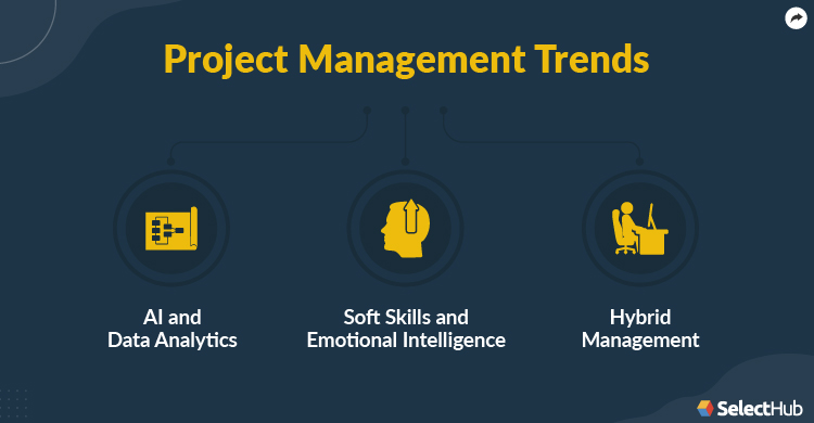 Best Project Management Software 2023 | Top PM Software