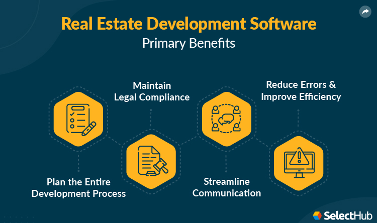 Best Real Estate Development Software Comparison & Reviews 2025