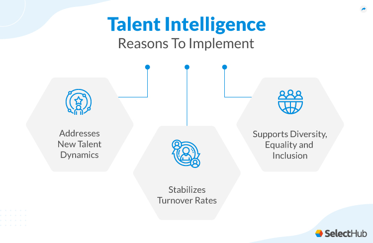 What Is Talent Intelligence? 2025 Comprehensive Guide