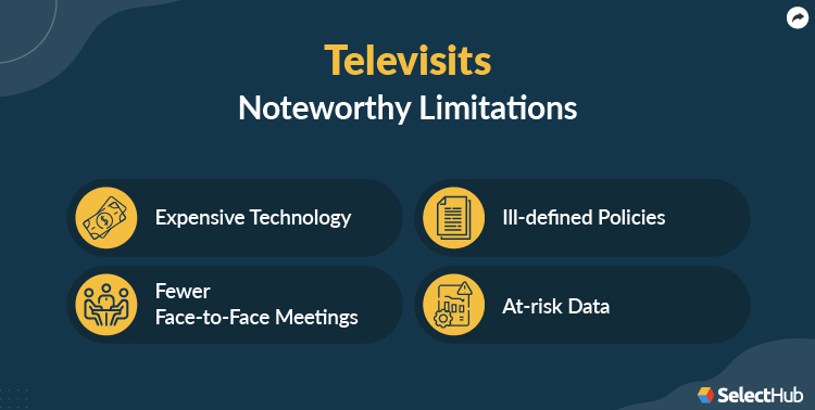 Televisits | 2025 Comprehensive Guide