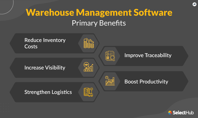 Best Warehouse Management Software 2023 | Top WMS Systems