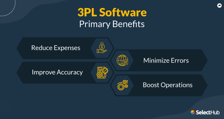 Best 3PL Software Comparison & Reviews 2023