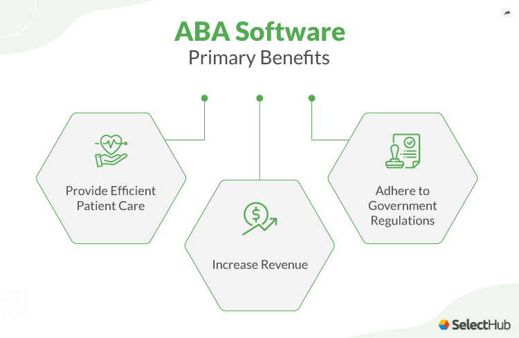 Best ABA Software Comparison & Reviews 2025