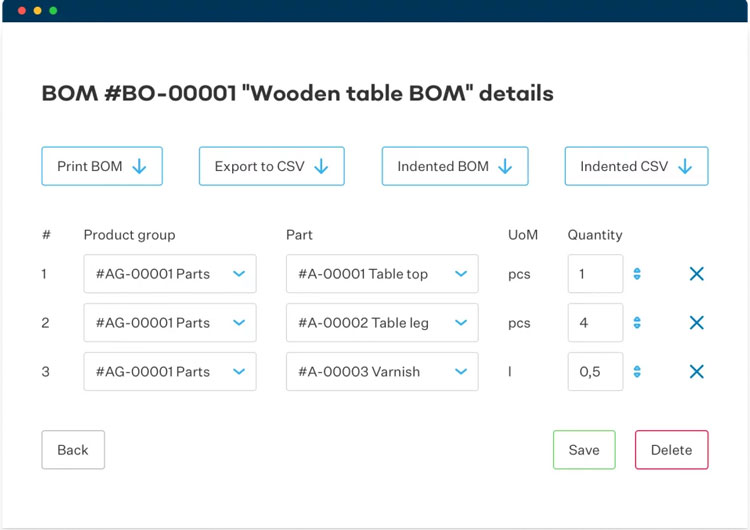 Manufacturing ERP Requirements & Features Checklist