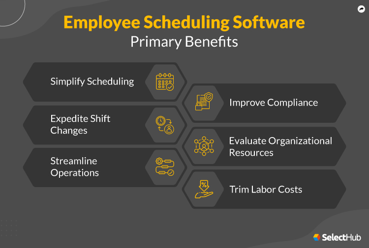 Best Employee Scheduling Software Tools Comparison 2025