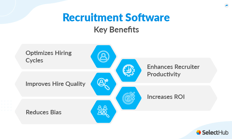Best Recruiting Software 2023 | Top Staffing Tools Comparison
