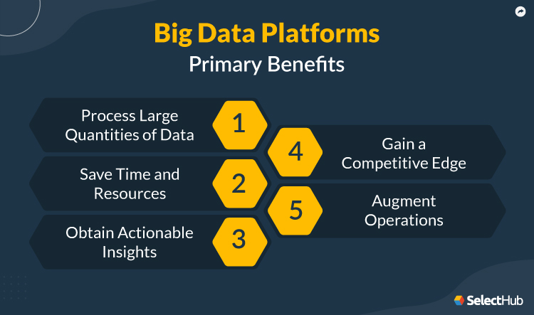 Top Big Data Platforms | Comparison and Reviews 2022