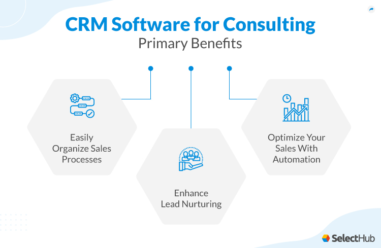 Best CRM For Consulting Comparison & Reviews 2024
