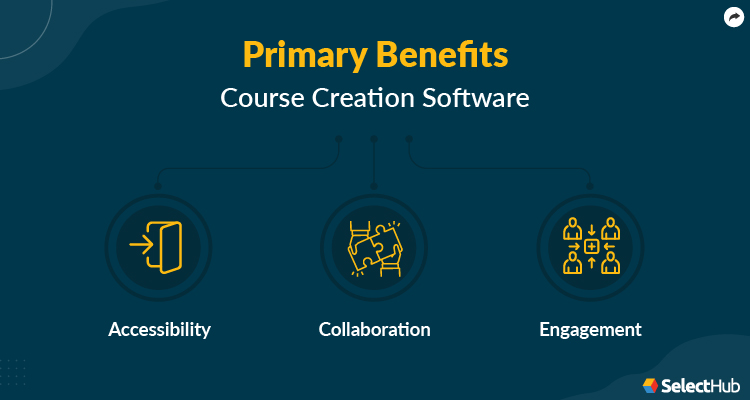 Best Course Creation Software Comparison & Reviews 2023