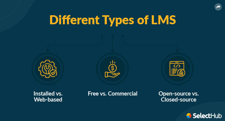 Top 15 Learning Management System (LMS) Features