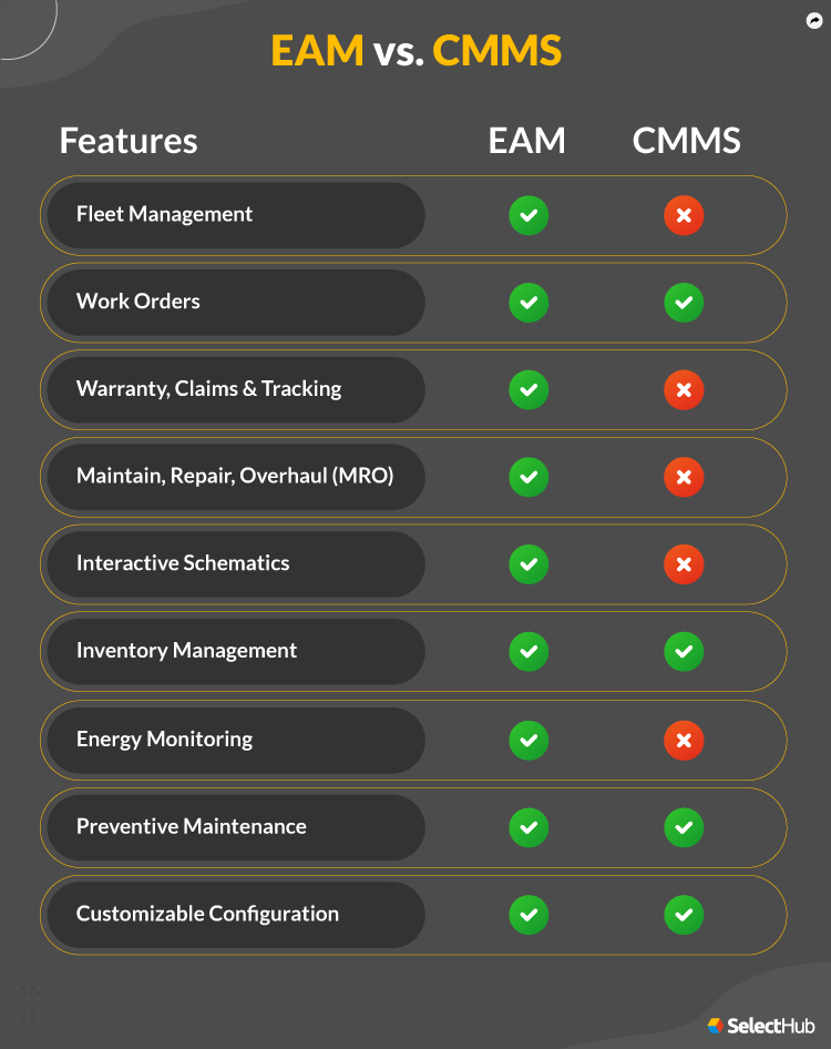 Top EAM Software 2023 | Enterprise Asset Management Solutions