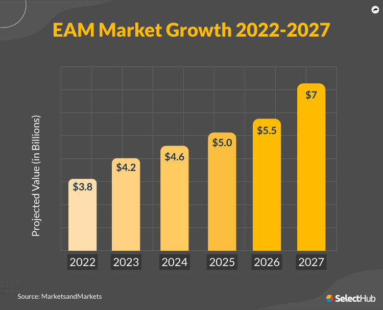 Top EAM Software 2023 | Enterprise Asset Management Solutions